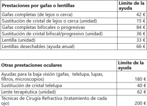 4 ISFAS prestaciones dentales【 Documentos y Formularios 】2025