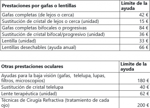 4 ISFAS prestaciones dentales【 Documentos y Formularios 】2025